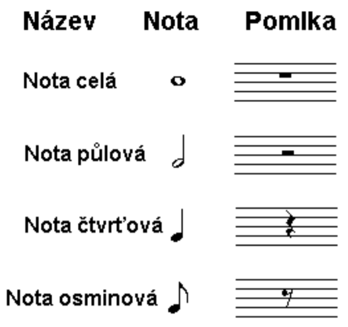 Teorie – aKamarádi